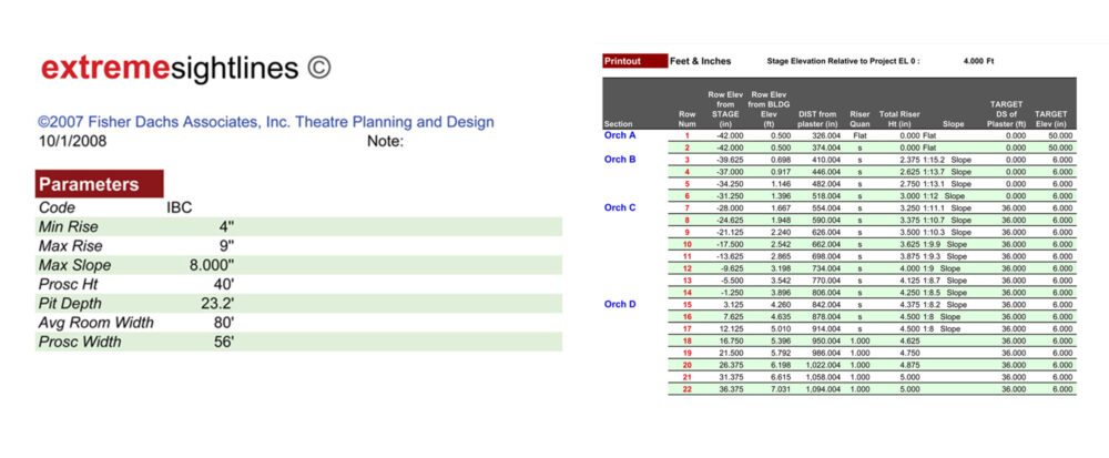 Seating and Sightline Analysis - Fisher Dachs Associates